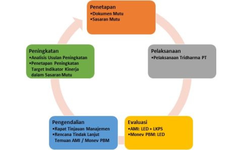 PENJAMINAN MUTU INTERNAL - LP2MP