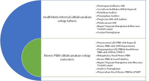 PENJAMINAN MUTU INTERNAL - LP2MP